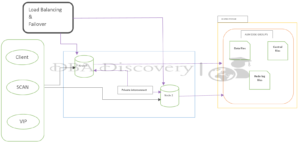 Oracle RAC Architecture – DBA Discovery