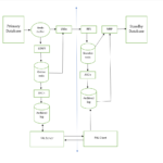 Oracle Data Guard Architecture – DBA Discovery